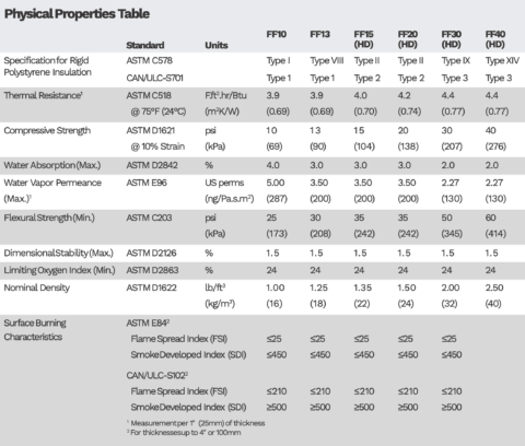 Fanfold Rigid Board Insulation - Lexar Insulation